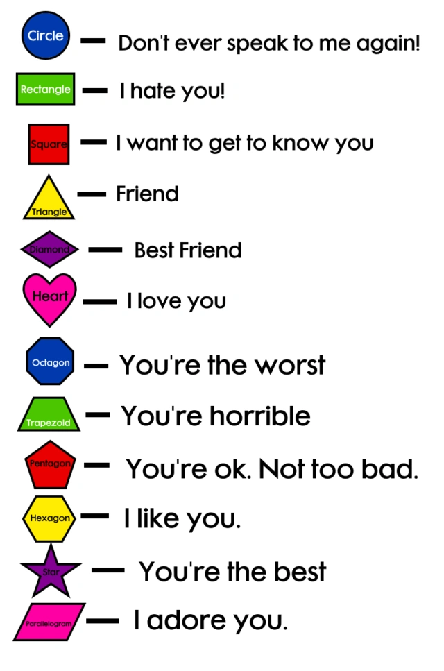 Which shape would you give me? | Fandom