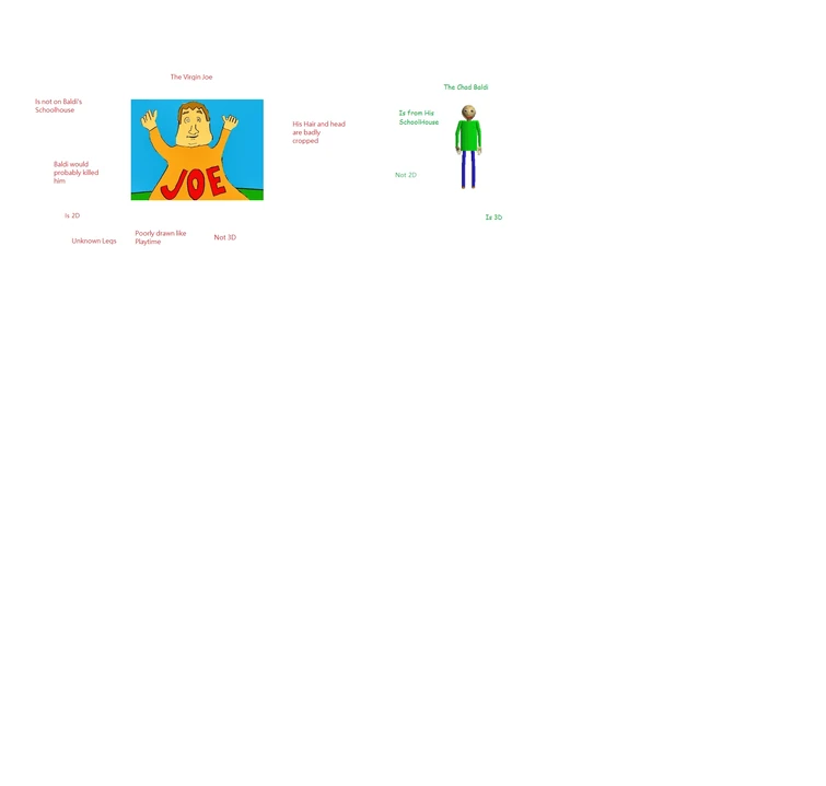 The Virgin Joe vs The Chad Baldi | Fandom