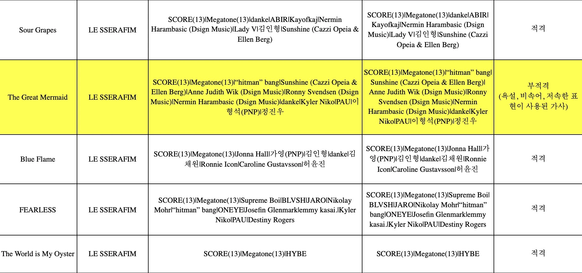 another day, another problem | Fandom