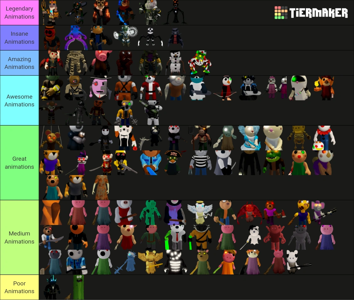 Since I've hardly ever done a tier list, here's Piggy characters from ...