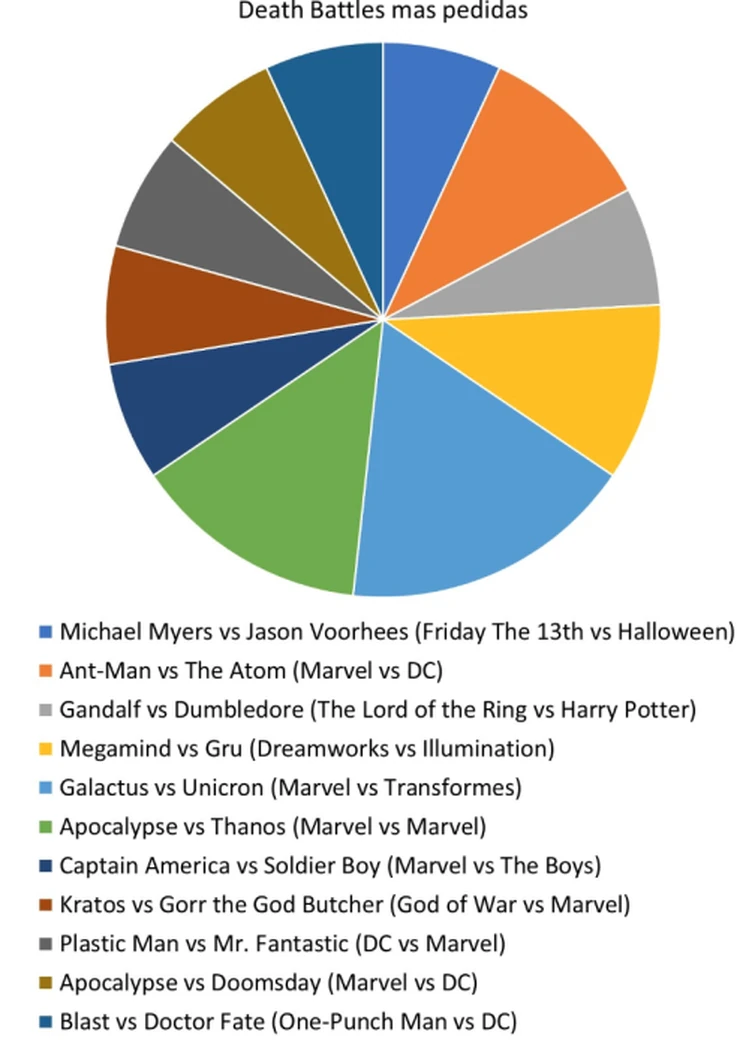 So how accurate is this? | Fandom