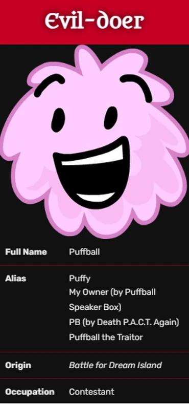 Who the most overrated character on AYO, and explain | Fandom