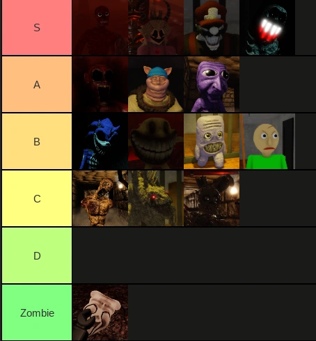 Monster tier list (based on how much they can win.) | Fandom