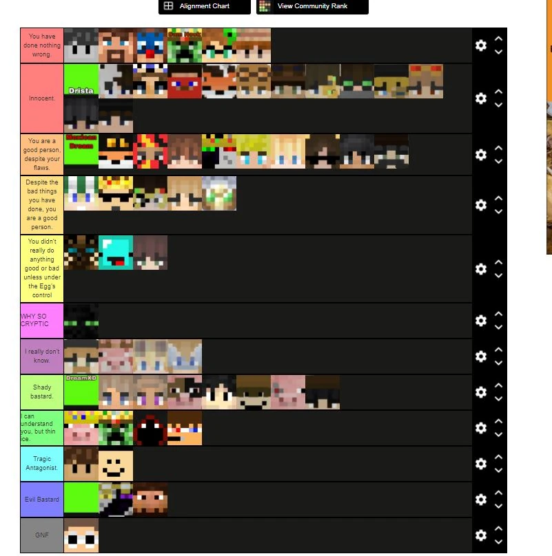 my dream smp apologist tier list (ALSO INCLUDING TALES) | Fandom