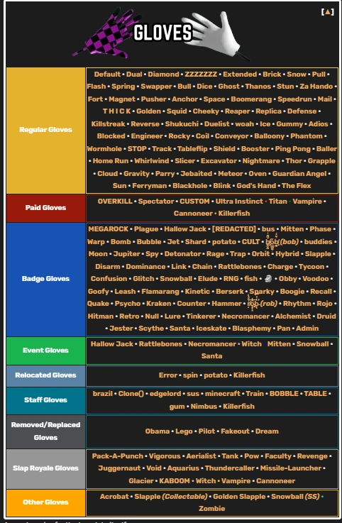 Glove Template has had some changes | Fandom