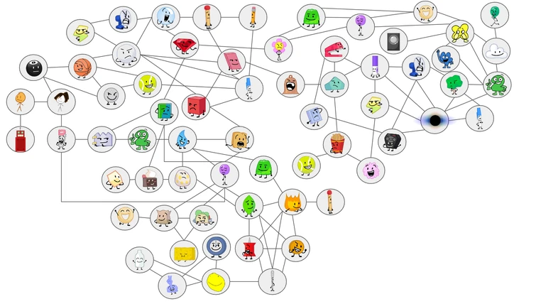 bfdi ships web diagram expanded | Fandom