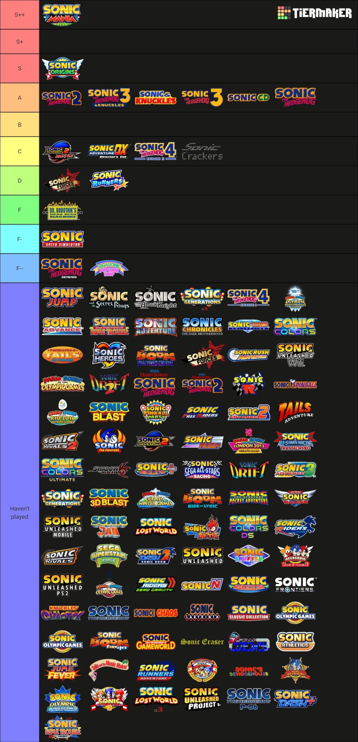 Ranking Sonic games | Fandom