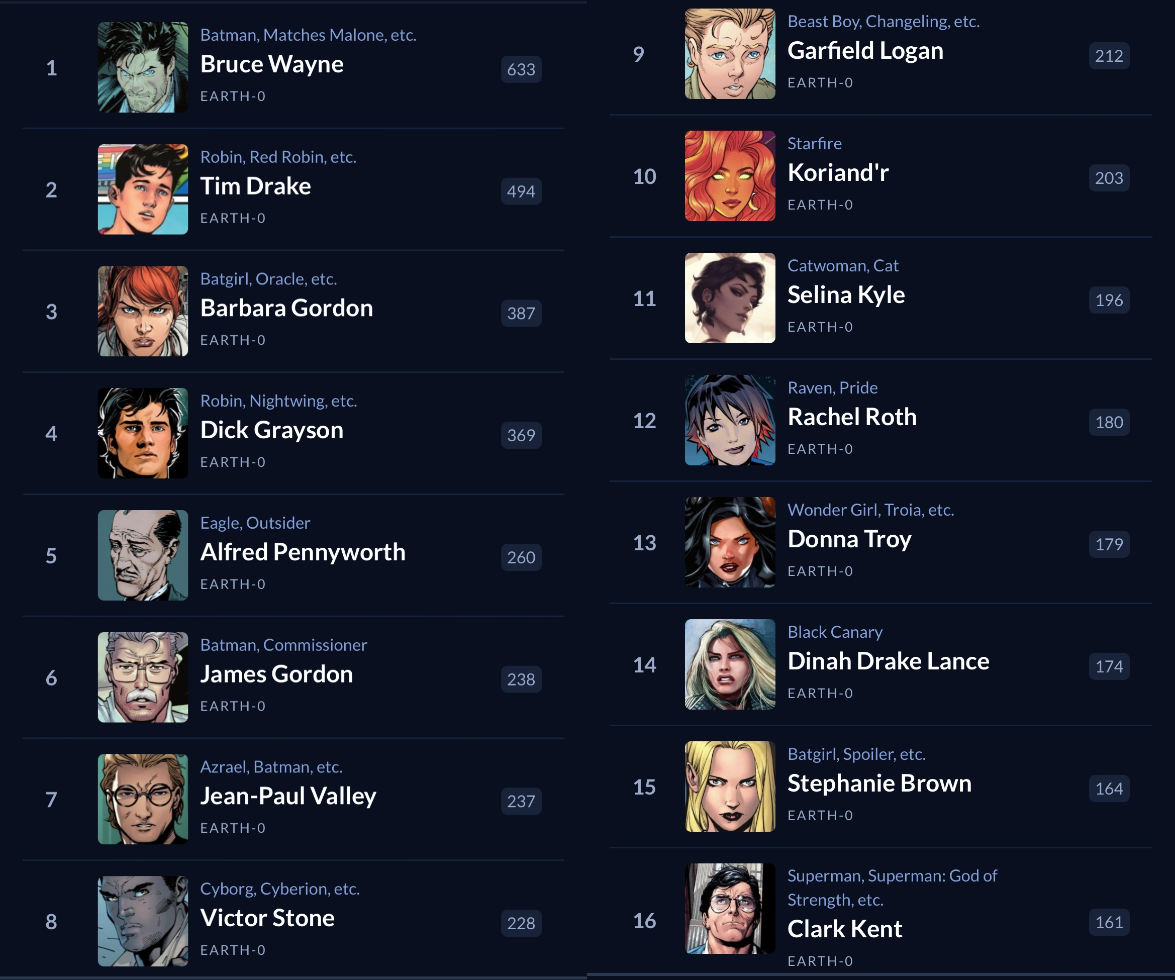 My Most Read Characters | Fandom