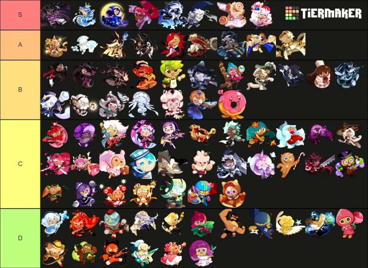 Tier List | Fandom