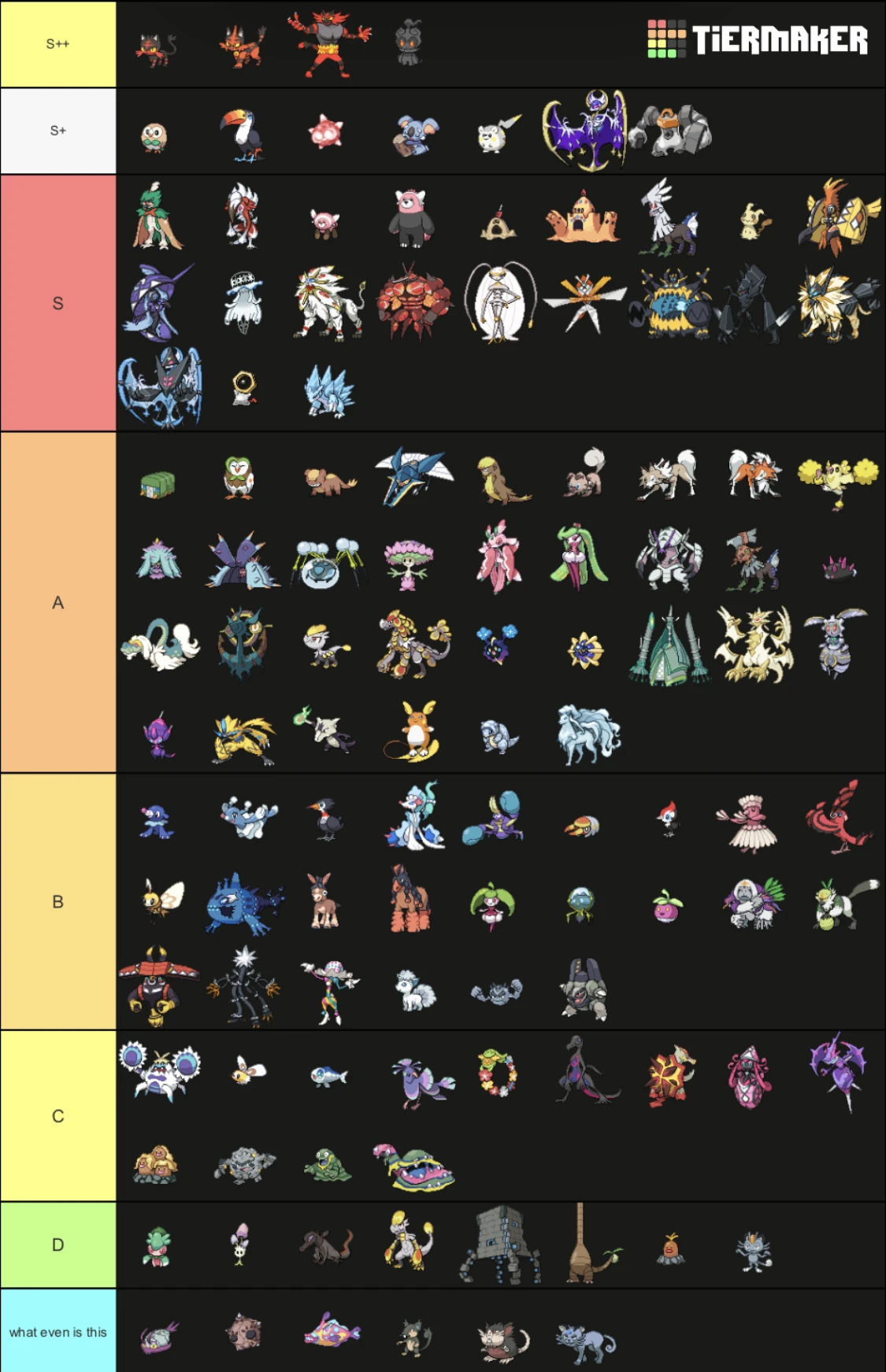 My alola tier list | Fandom