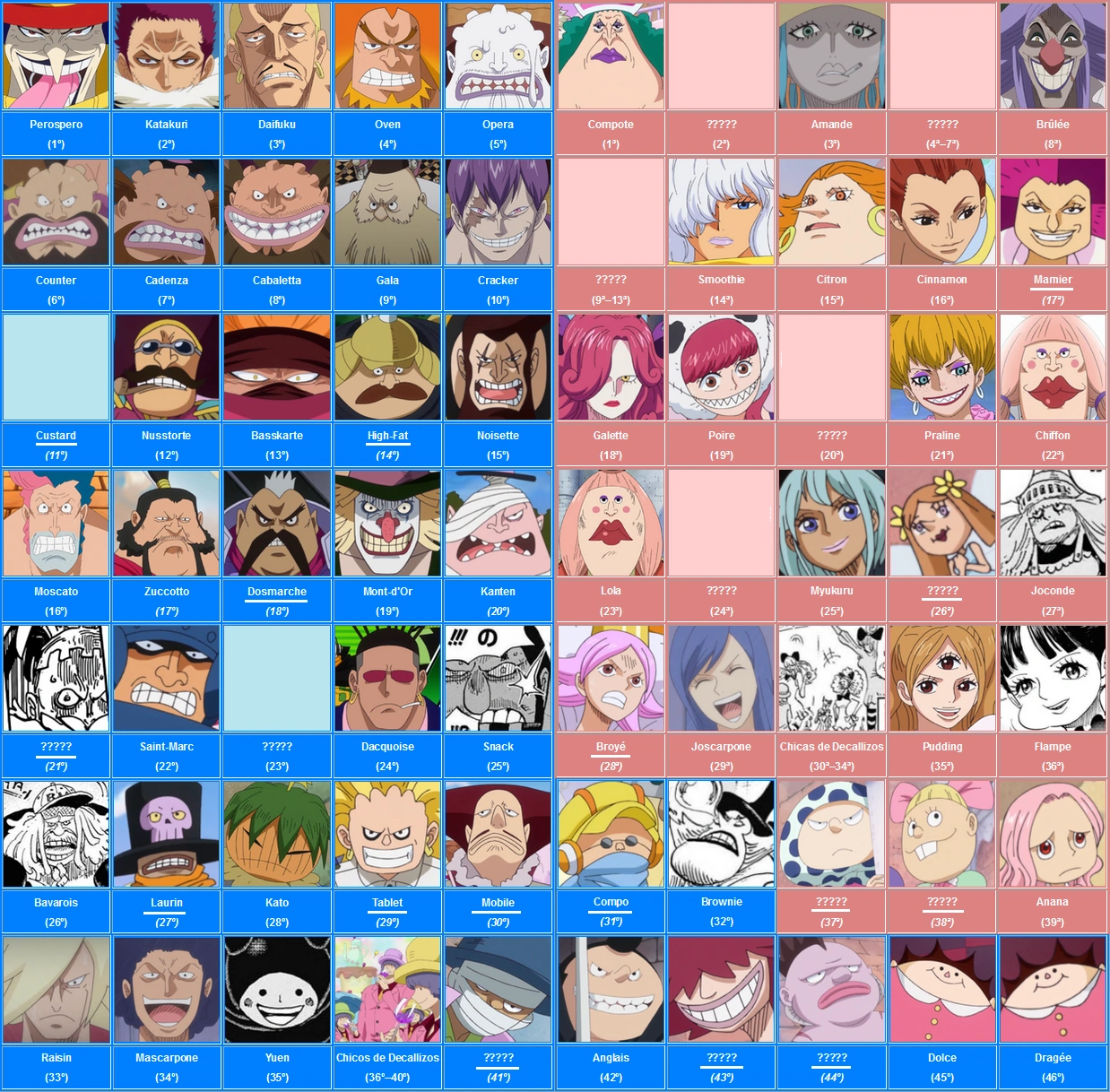 Orden de los Hijos Charlotte | Fandom