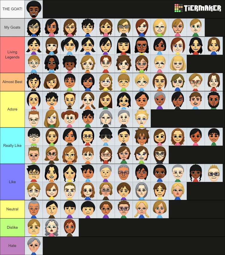 My Tier list on Erian's Mii's! | Fandom