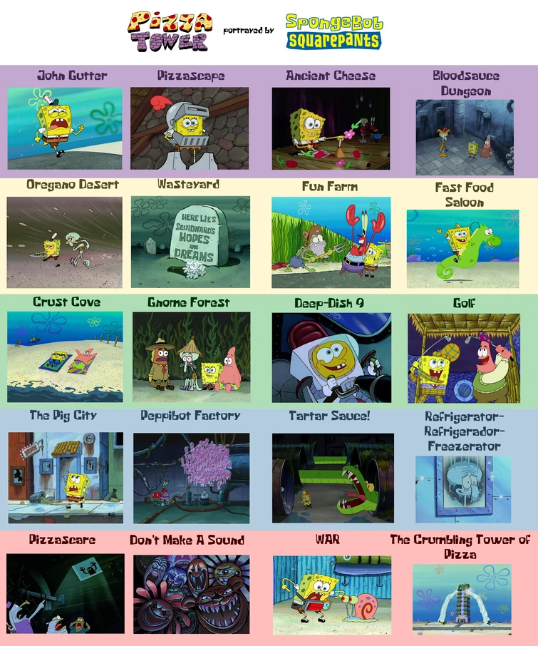 Pizza Tower levels portrayed by SpongeBob | Fandom