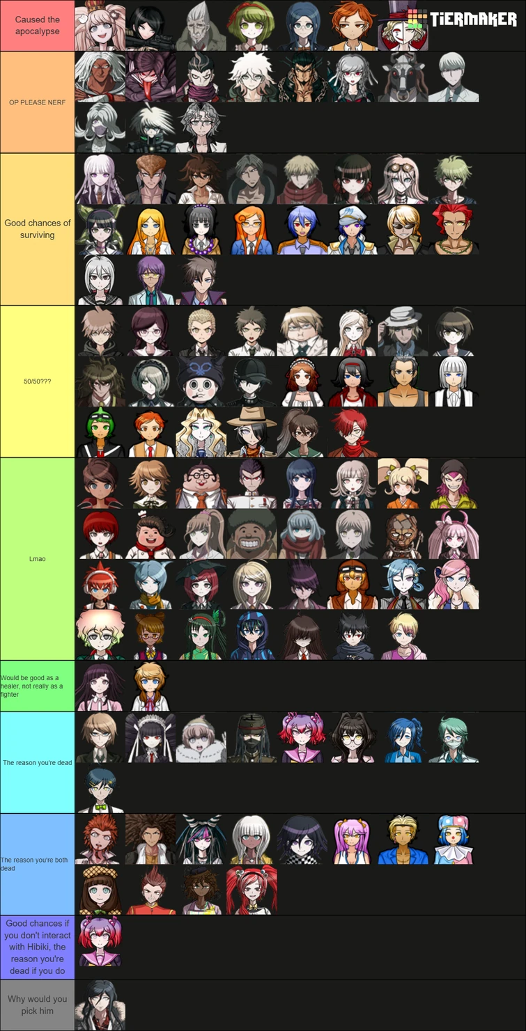 Discuss Everything About Fanganronpa Wiki | Fandom