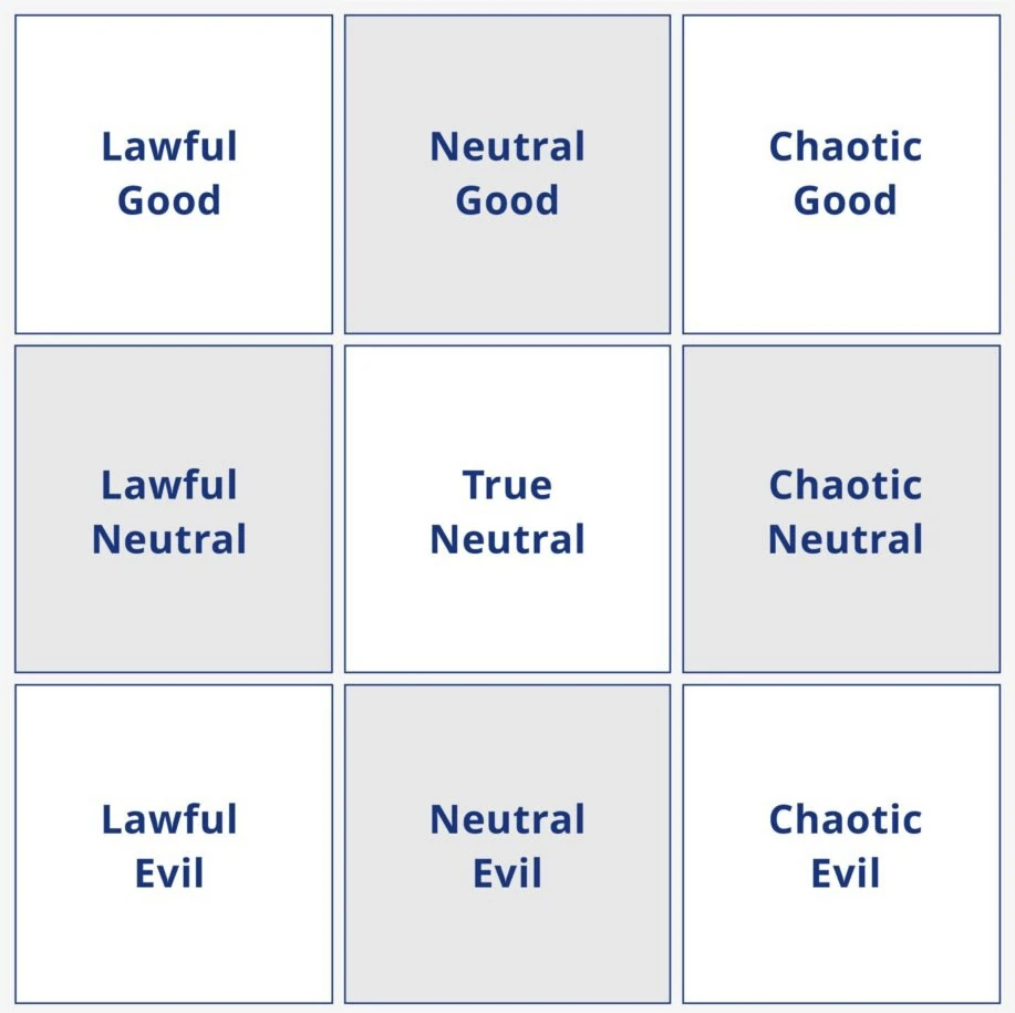 Where am I on this alignment chart | Fandom