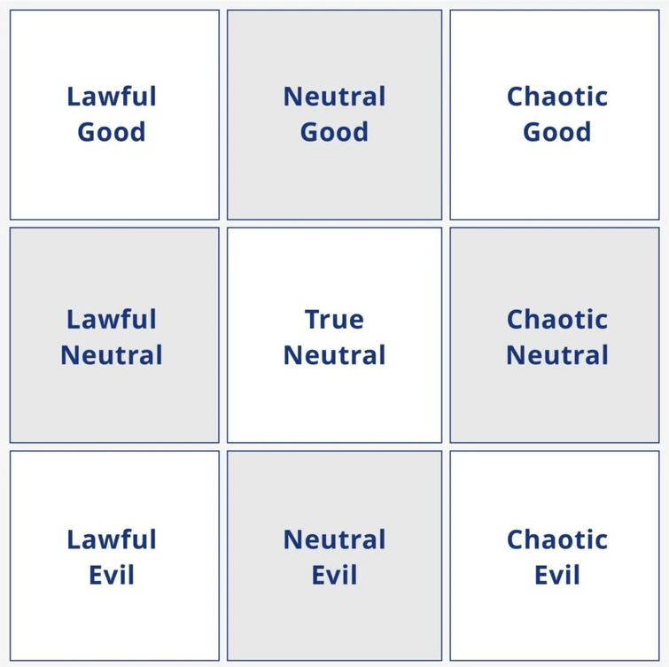 Where am I on this alignment chart | Fandom
