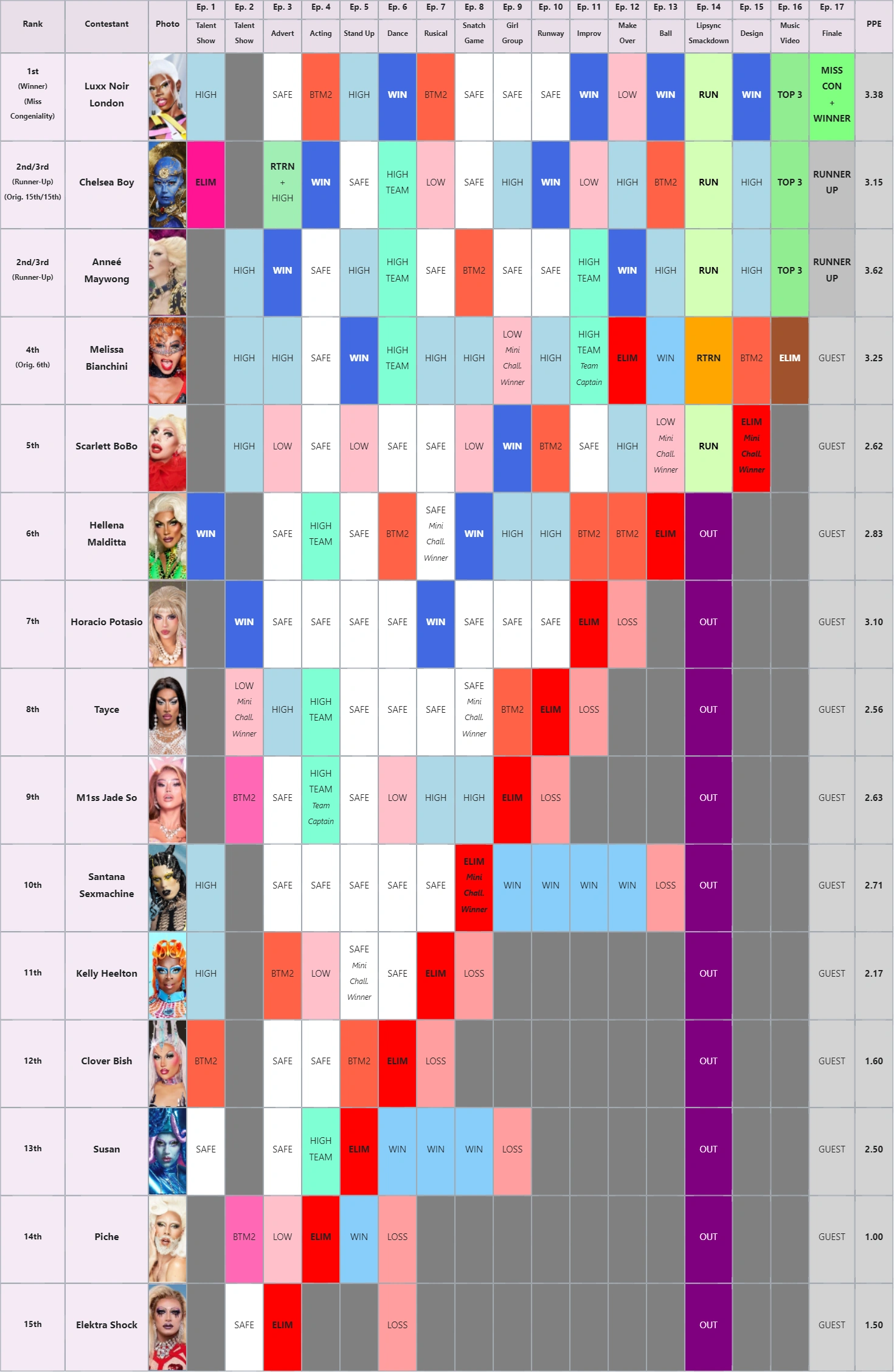 i simulated my global all stars 2 cast | Fandom