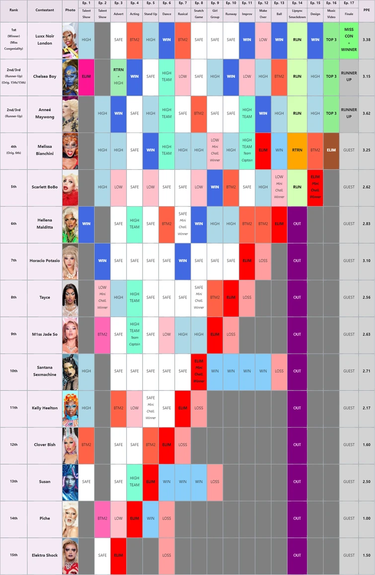 i simulated my global all stars 2 cast | Fandom
