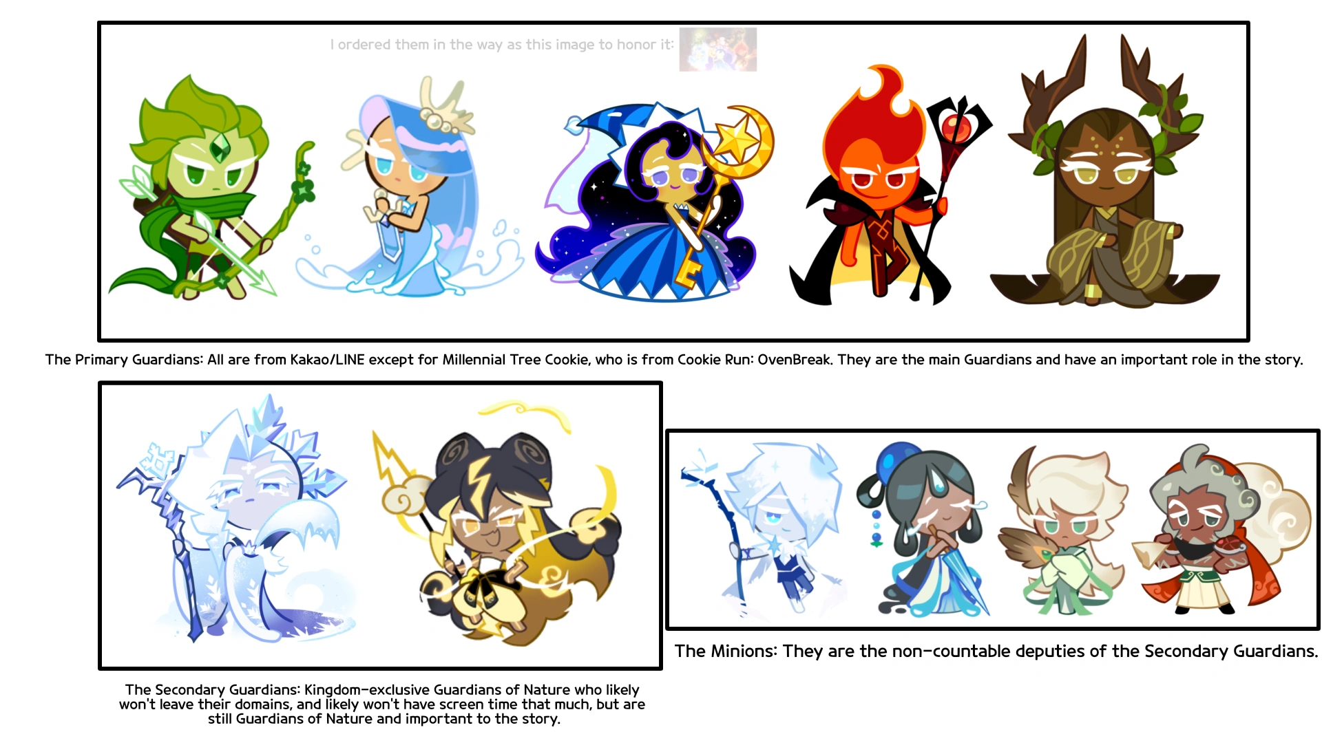 Made a guide to the elemental guardians | Fandom