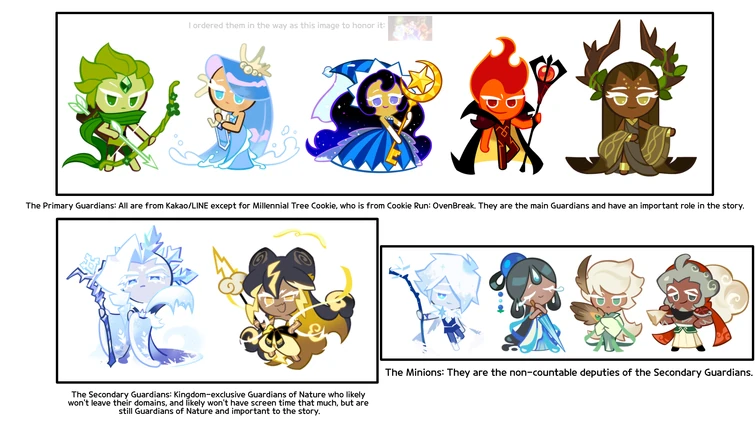 Discuss Everything About Cookie Run: Kingdom Wiki | Fandom