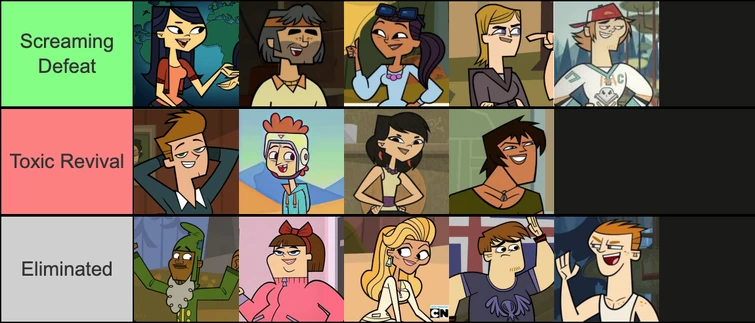 Total Drama Viewer Voting! (Episode 6) | Fandom