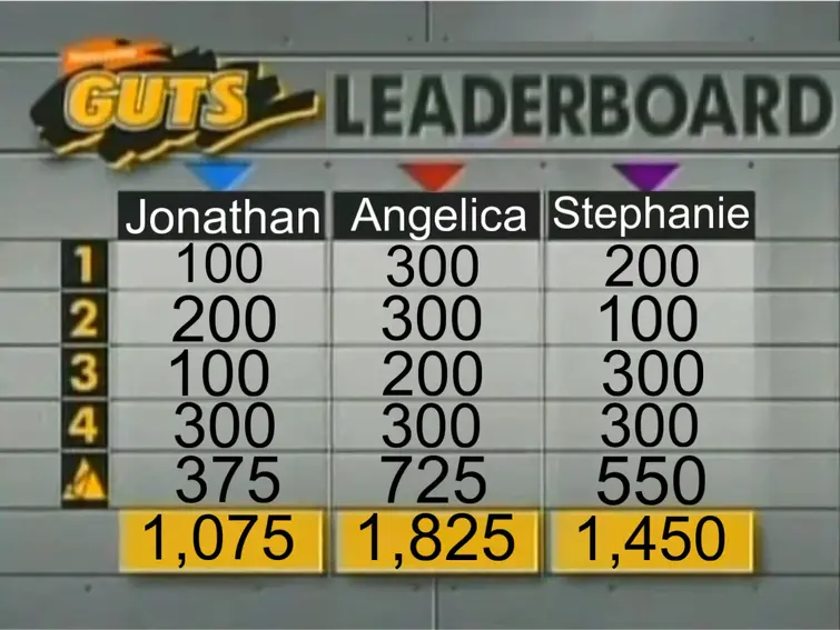 Nickelodeon GUTS: Jonathan (Blue) vs. Angelica (Red) vs. Stephanie ...