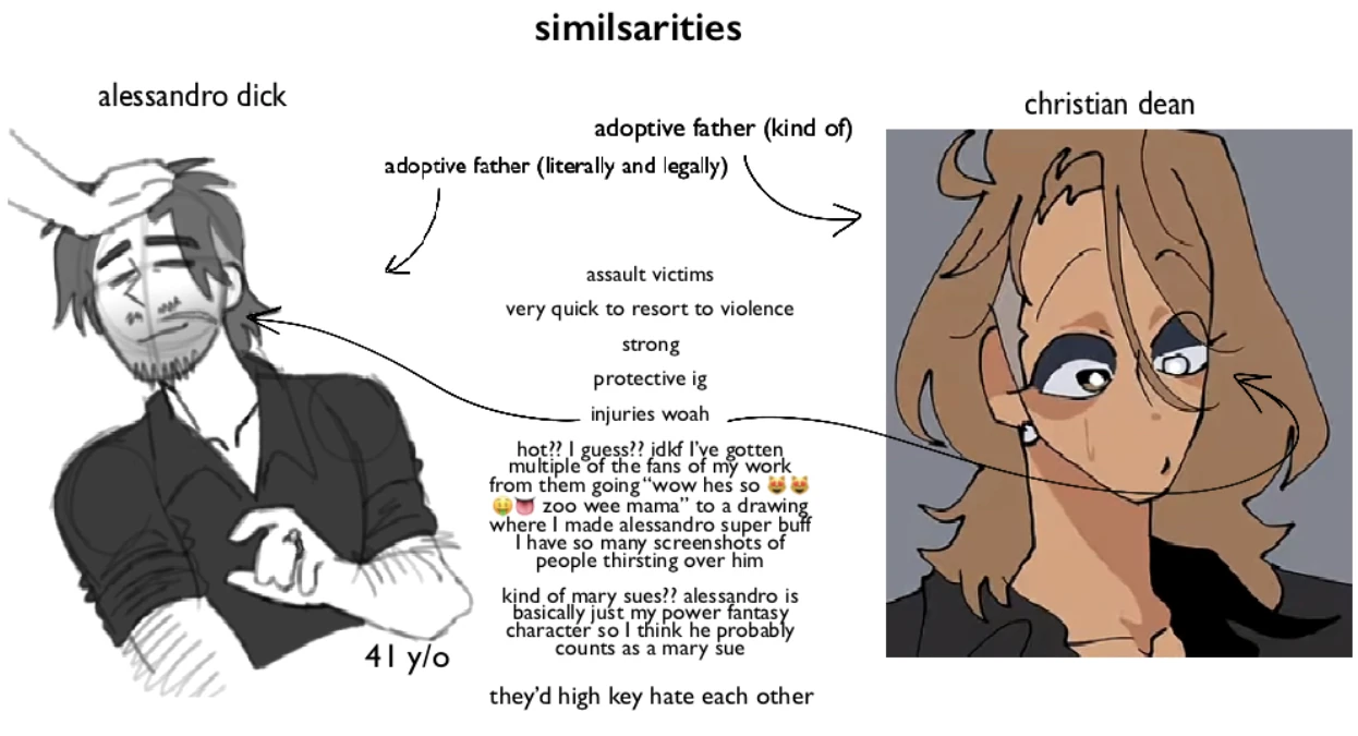 Comparing my ocs to Zeyn_Syre characters but I made it in 10 minutes ...
