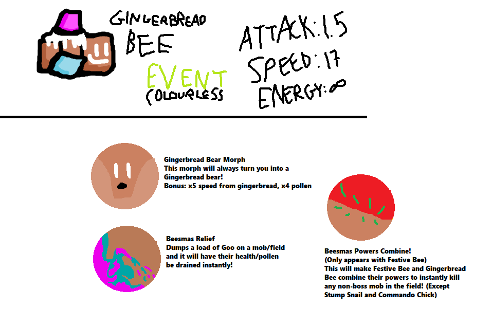 Gingerbread Bee | Fandom