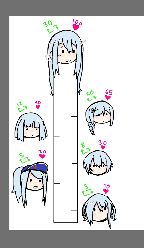 finished the meter for kanayuki kiss meter... | Fandom