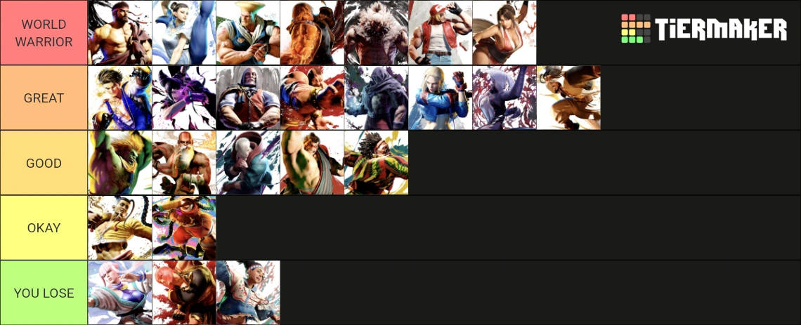 My sf6 tier list (not in terms of gameplay) | Fandom