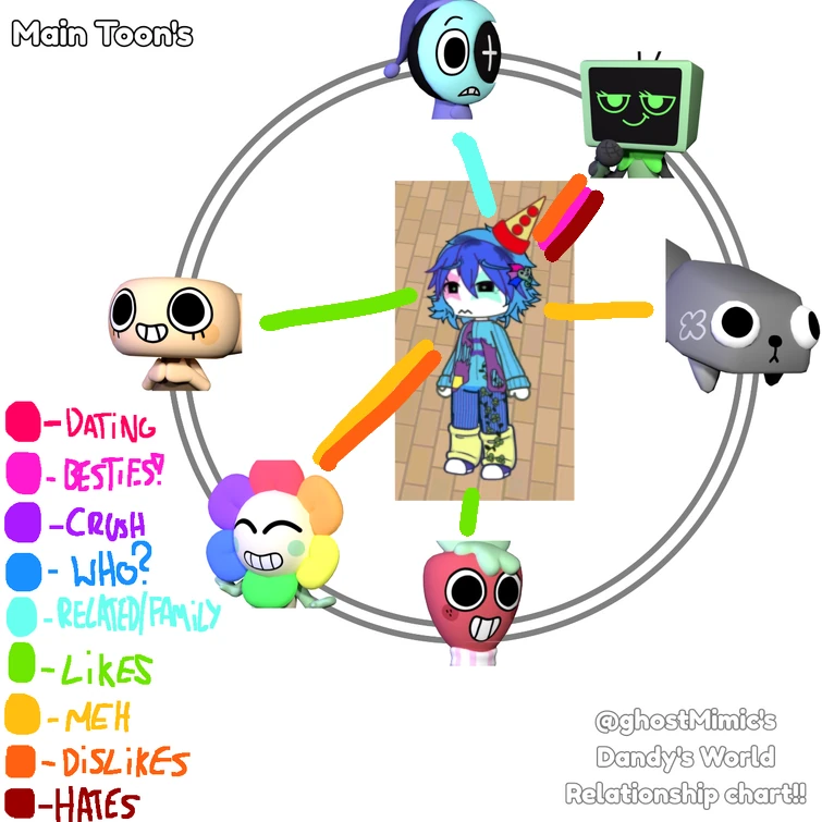 Oc relationzhip chart template :D | Fandom