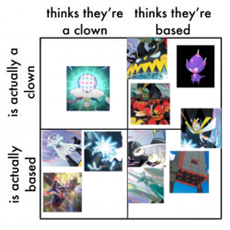 alignment charts with the UBs part 2? | Fandom