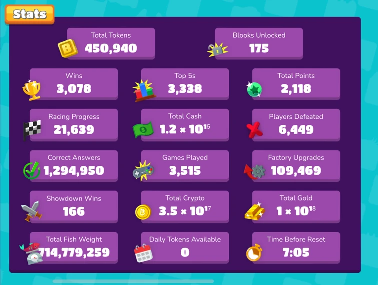 Show me your stats in the comments | Fandom