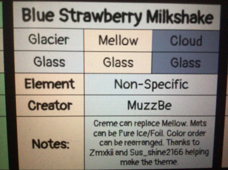 Rating every Milkshake theme with no explanation :) | Fandom