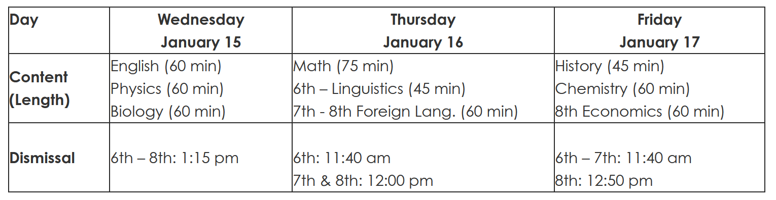 Schedule for those tests I mentioned almost half an hour ago in a reply ...