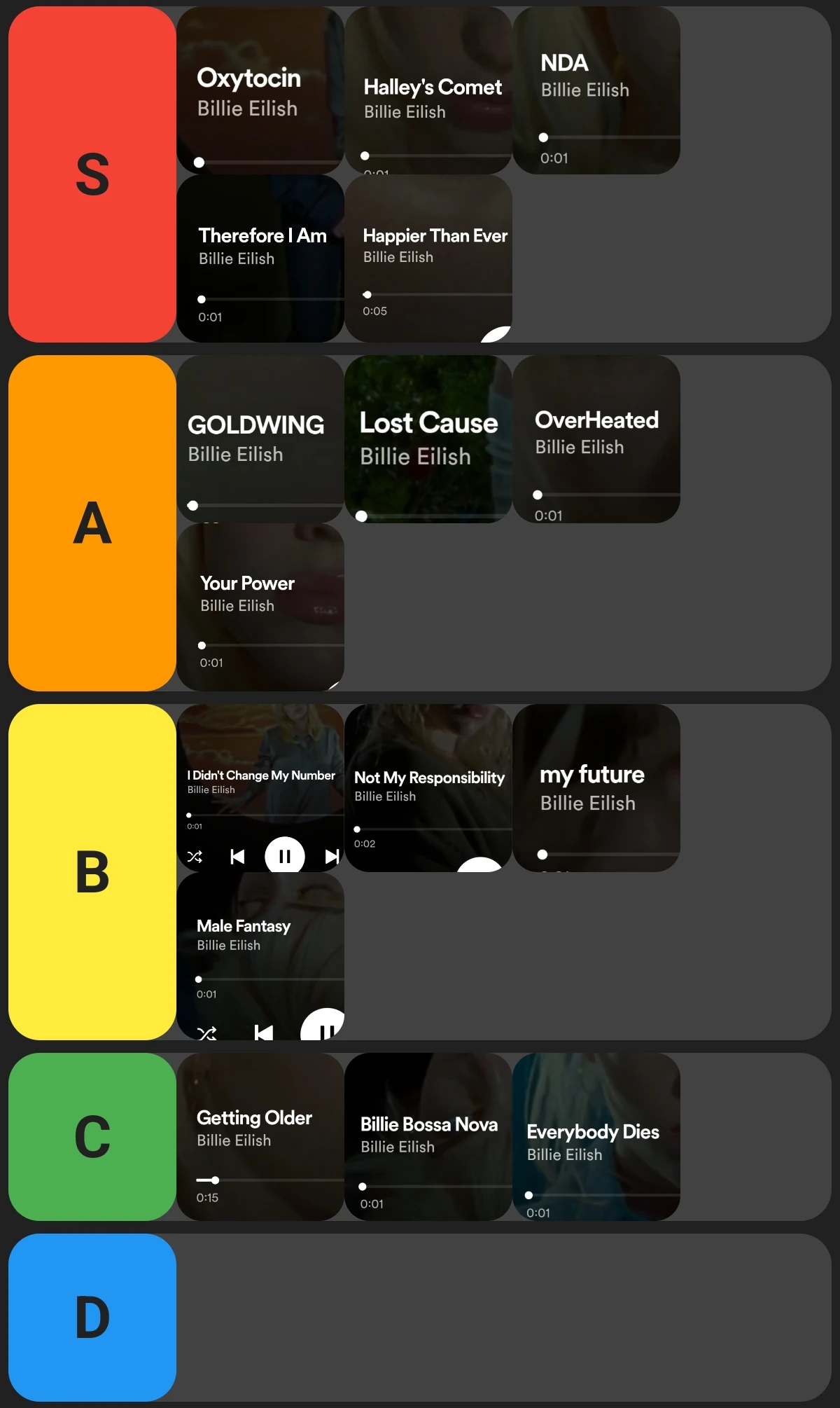 TIER RANKED 3 | Fandom