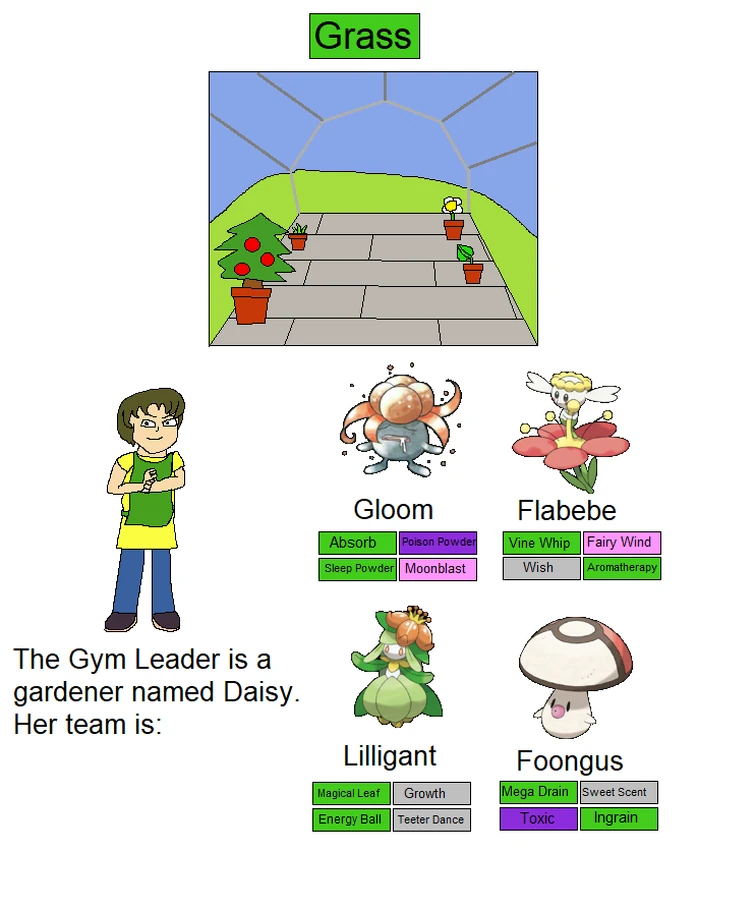 Custom Grass-type Gym. | Fandom