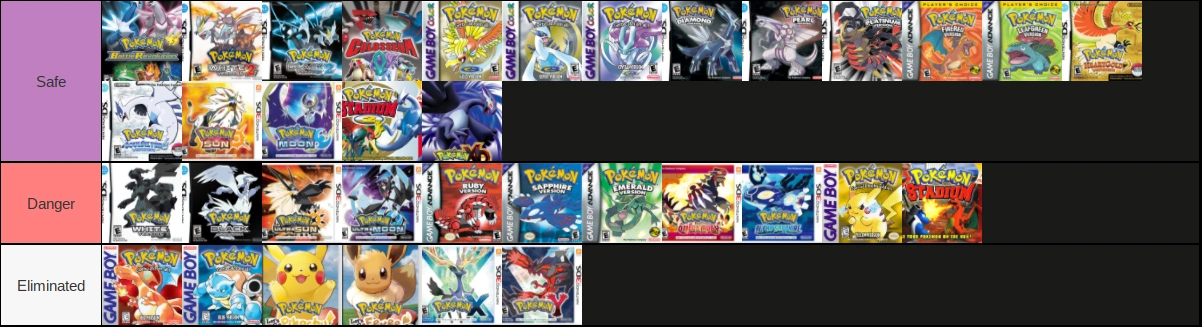 Pokemon Elimination Game!; Day 3 | Fandom