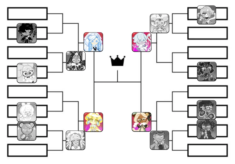 CRK Support Cookie Bracket Tournament (Semifinal 1 - Seltzer VS Sugarfly) | Fandom