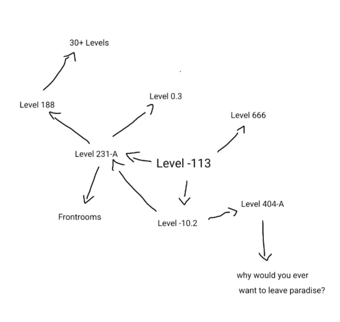 All levels from lvl -113 according to wiki (Marat22727y3's idea) | Fandom
