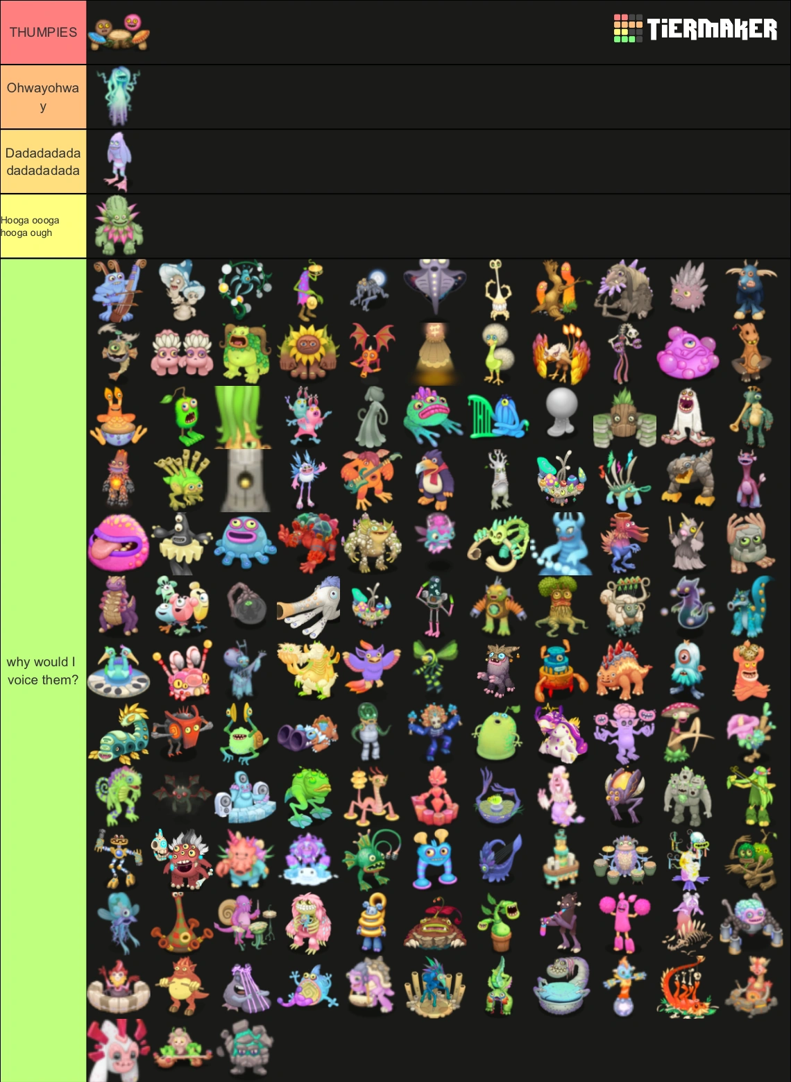 Ranking monsters based on how well I can voice them. | Fandom