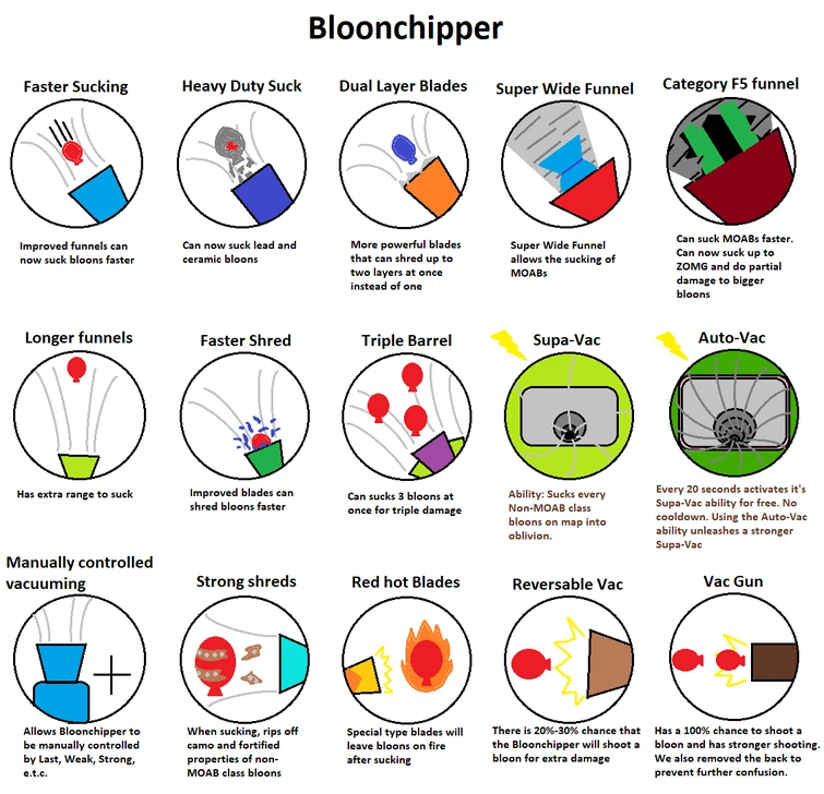 Bloonchipper custom paths for BTD6 | Fandom