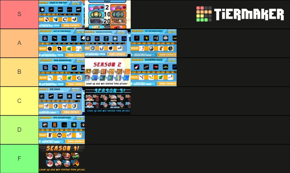 Jailbreak Seasons TierList | Fandom