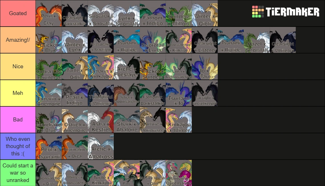 WoF ultimate ship tier list! "Totally not biased guys" | Fandom
