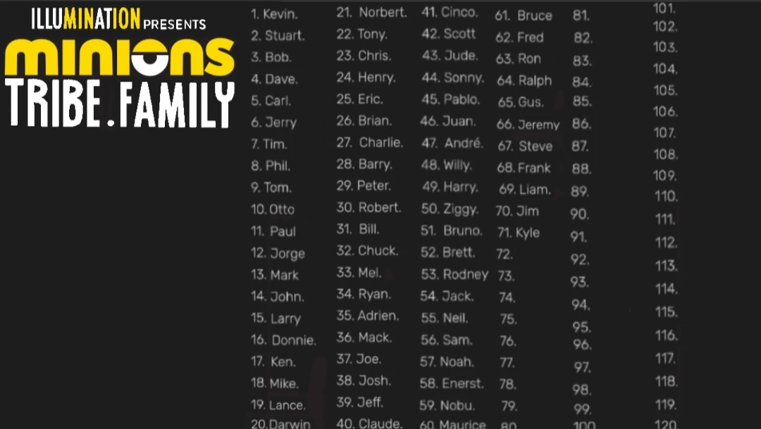 All the minion names so far. | Fandom