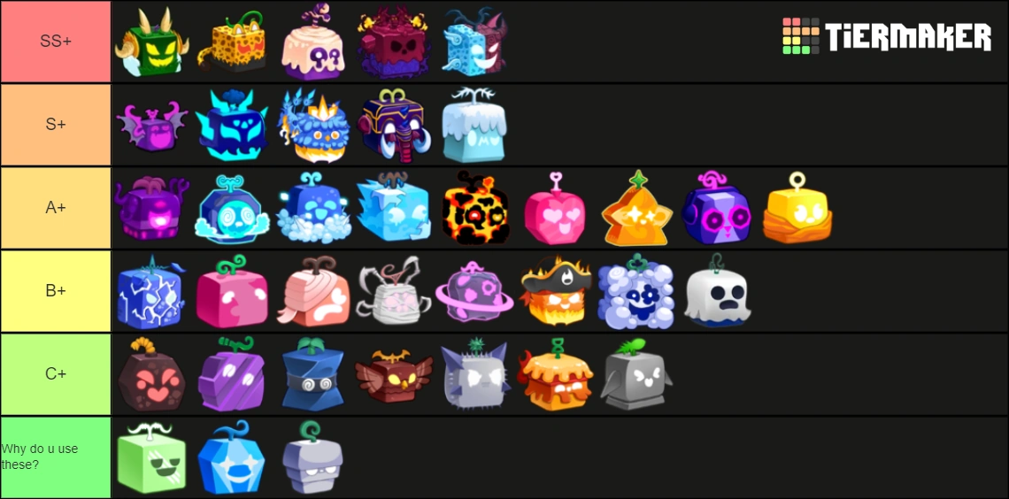 My opinion on every fruit | Fandom