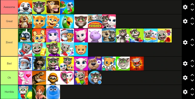 My tier list of ttaf games. | Fandom