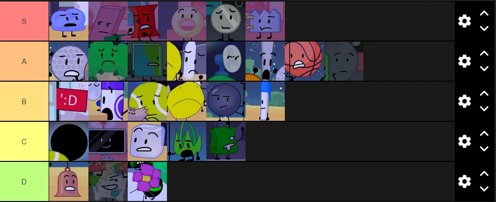 My TPOT Tier List as of TPOT 9 (remaining contestants in order so ...