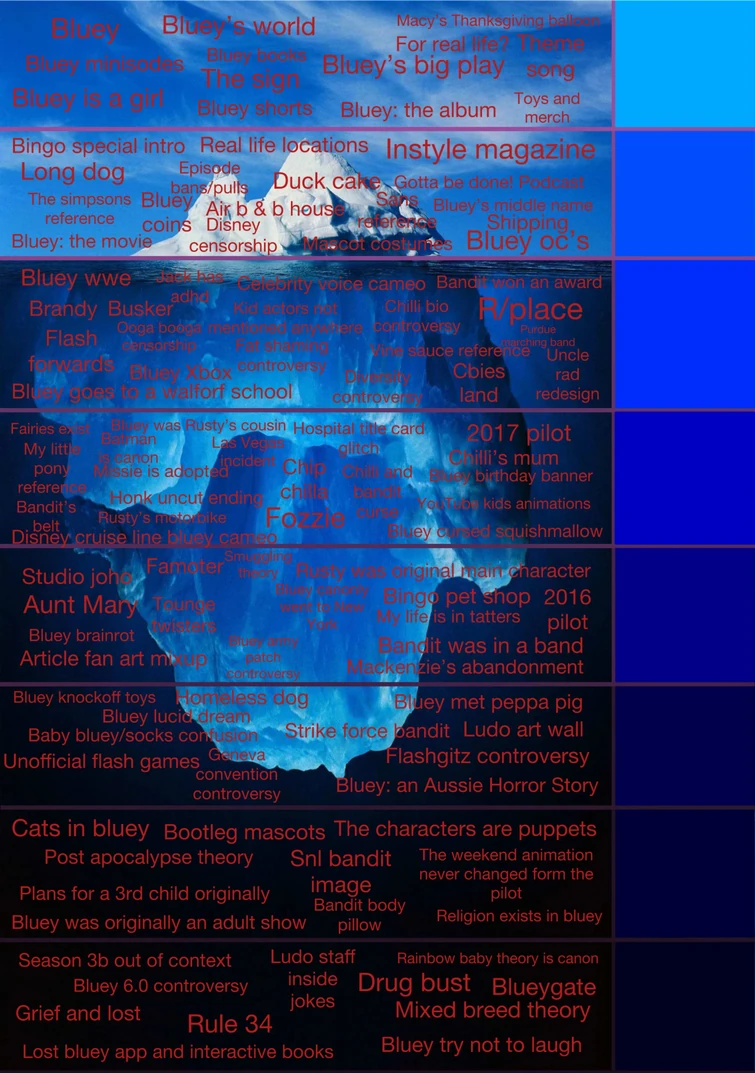 Any ideas of what images to add to side of my bluey iceberg? | Fandom