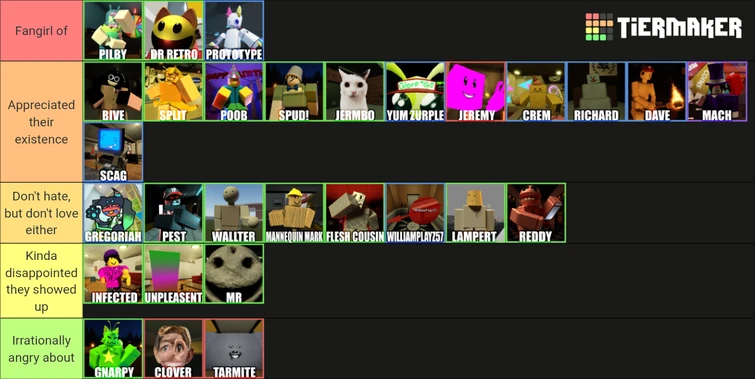 tierlist ig | Fandom